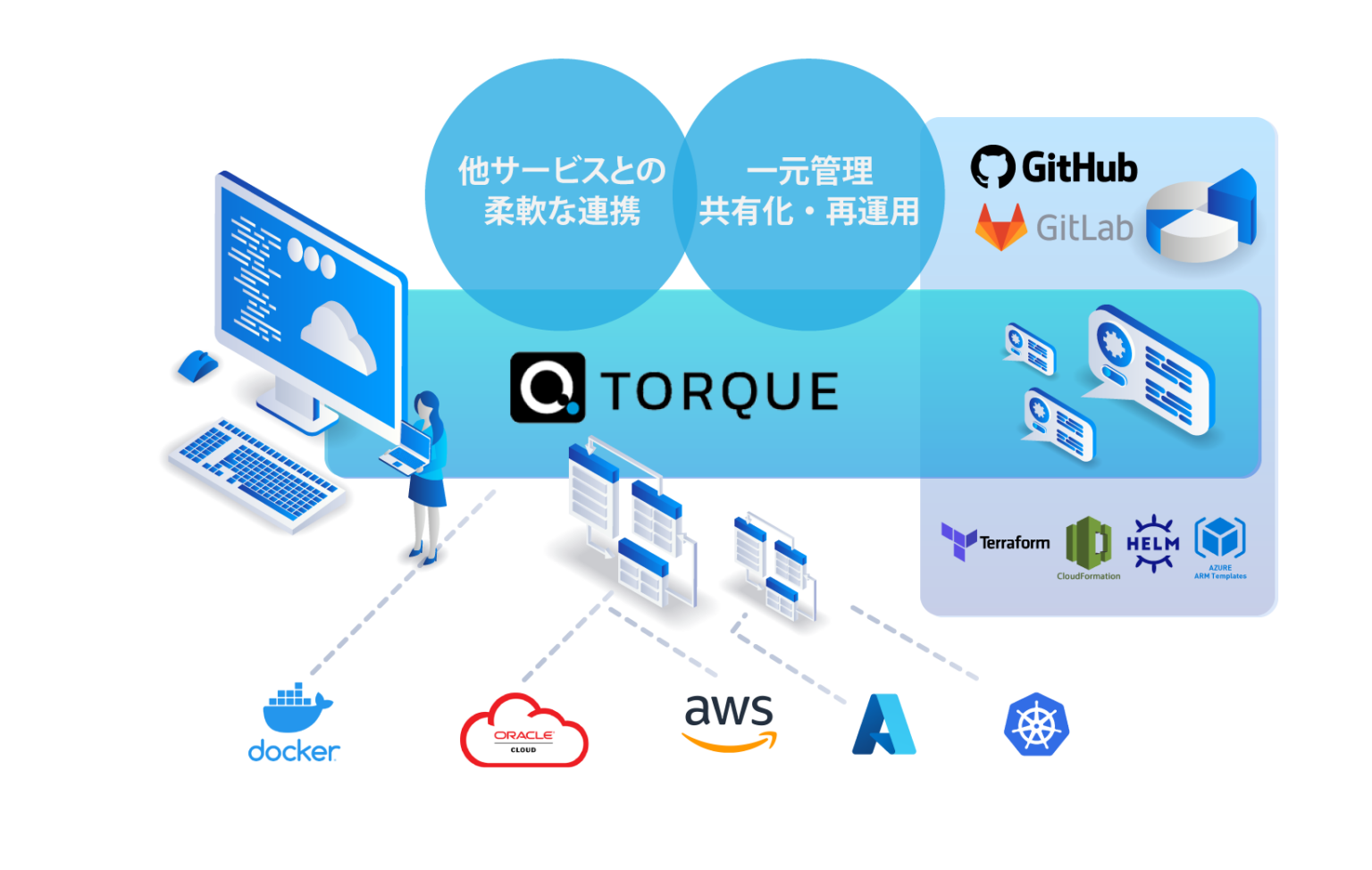 TORQUE - ADOC インターナショナル