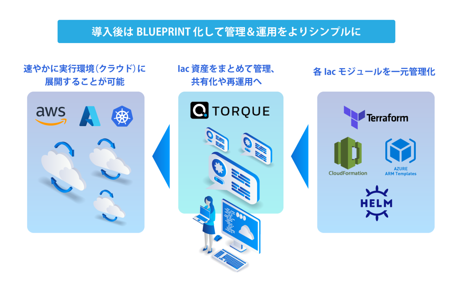 TORQUE - ADOC インターナショナル